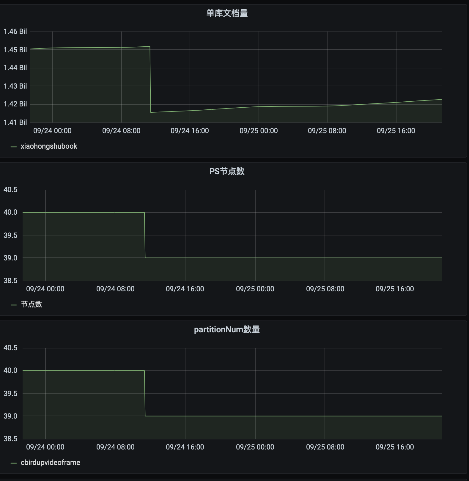 PS k8s 部署使用挂载盘，重启后索引数据未重新加载 · Issue #514 · vearch/vearch · GitHub