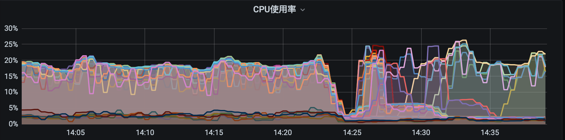 实时插入查询PS节点挂掉 · Issue #527 · vearch/vearch · GitHub