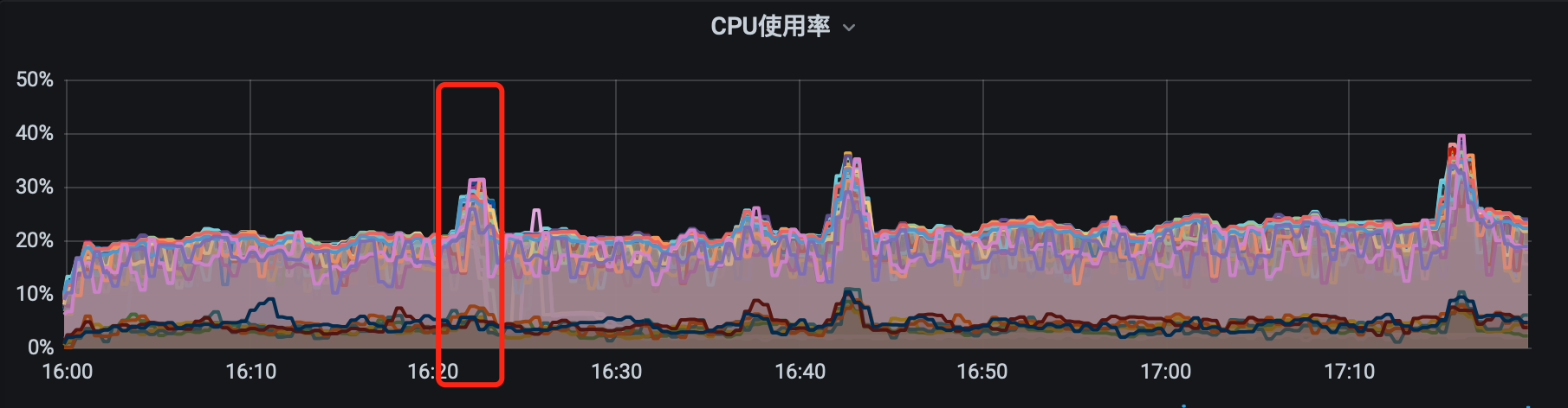 实时插入查询PS节点挂掉 · Issue #527 · vearch/vearch · GitHub