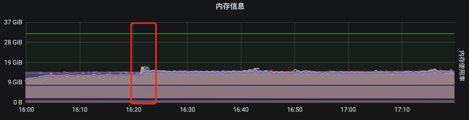 实时插入查询PS节点挂掉 · Issue #527 · vearch/vearch · GitHub