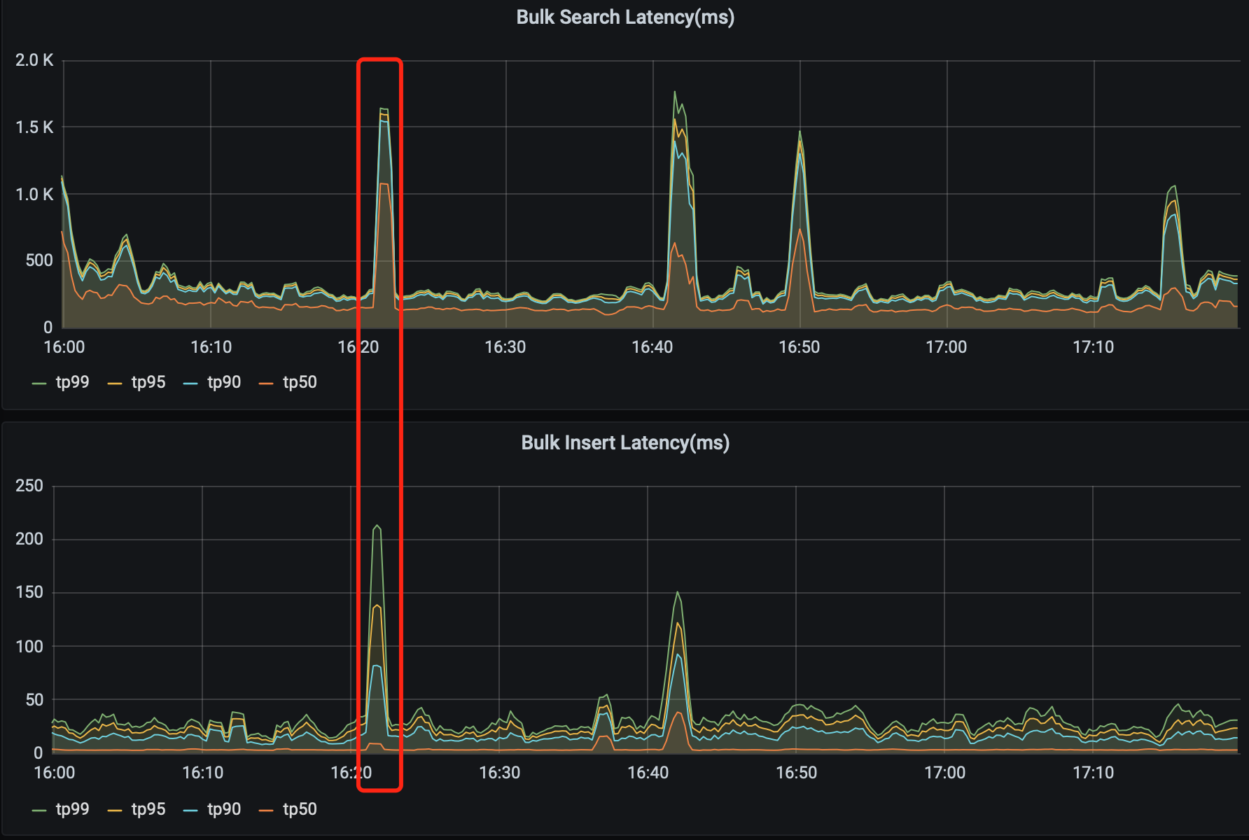 实时插入查询PS节点挂掉 · Issue #527 · vearch/vearch · GitHub