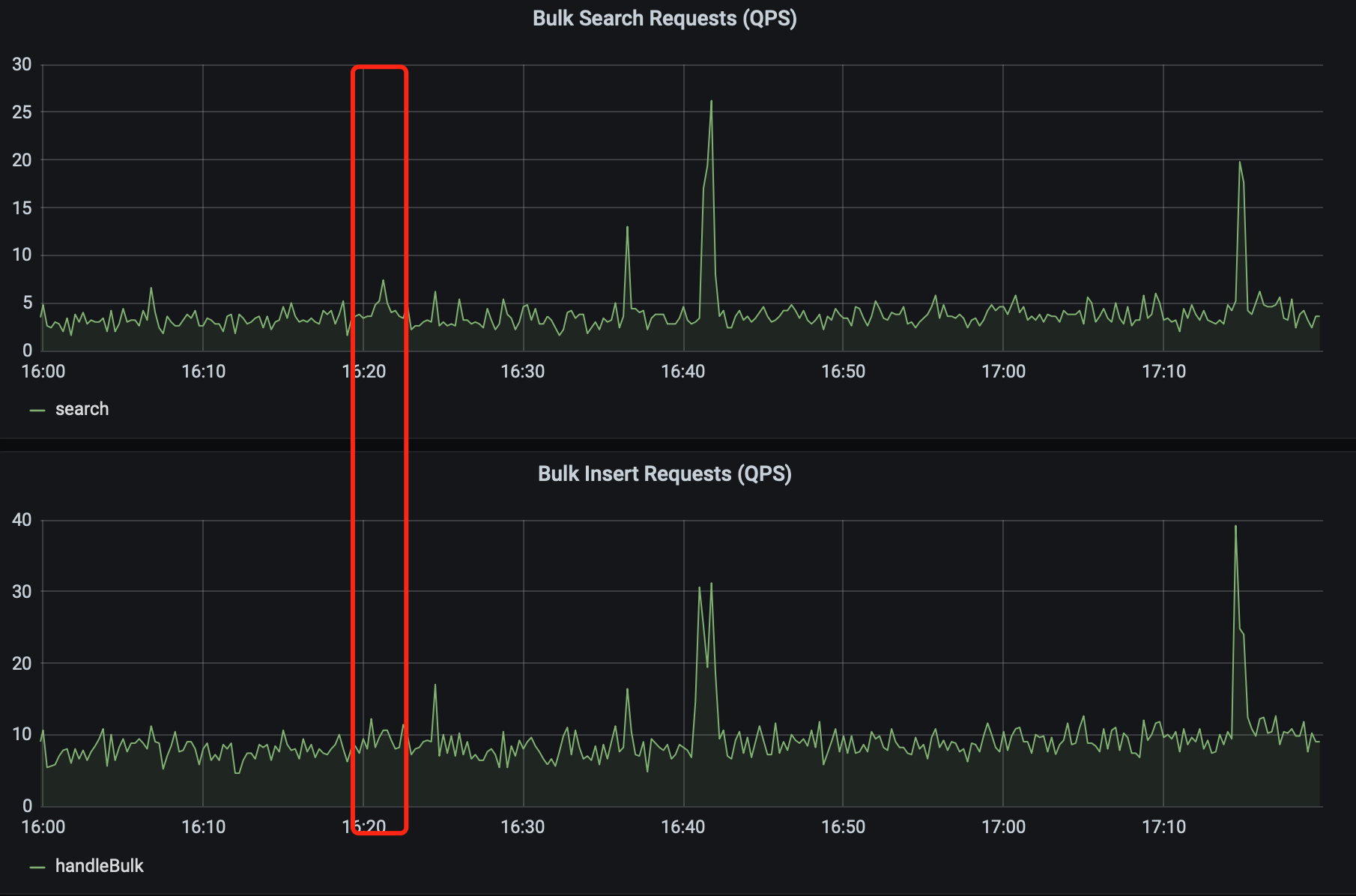 实时插入查询PS节点挂掉 · Issue #527 · vearch/vearch · GitHub