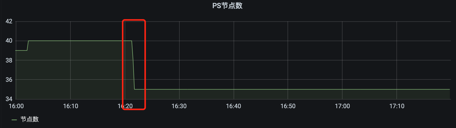 实时插入查询PS节点挂掉 · Issue #527 · vearch/vearch · GitHub