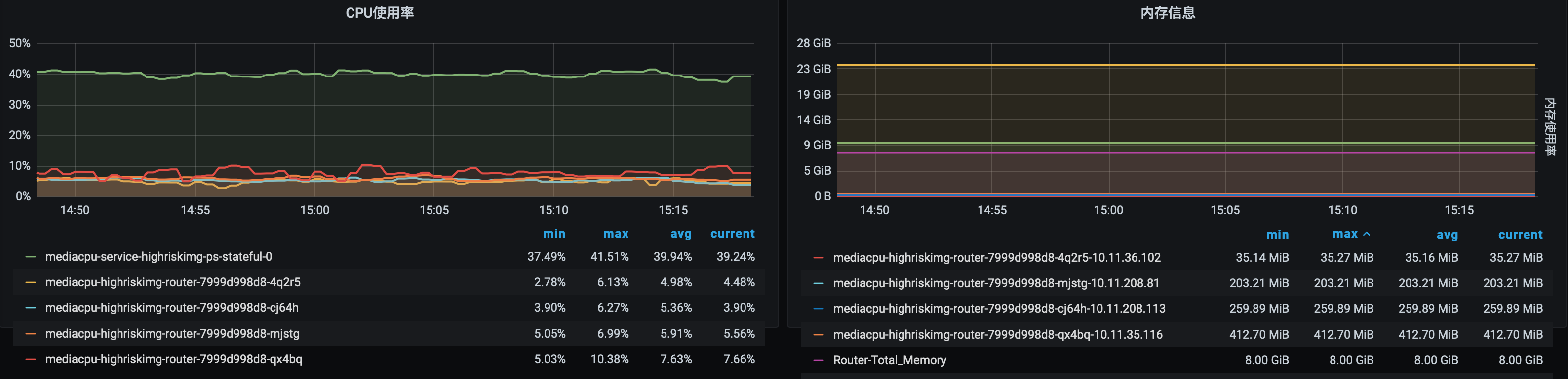 Vearch+不同版本的gamma耗时不同问题 · Issue #550 · vearch/vearch · GitHub