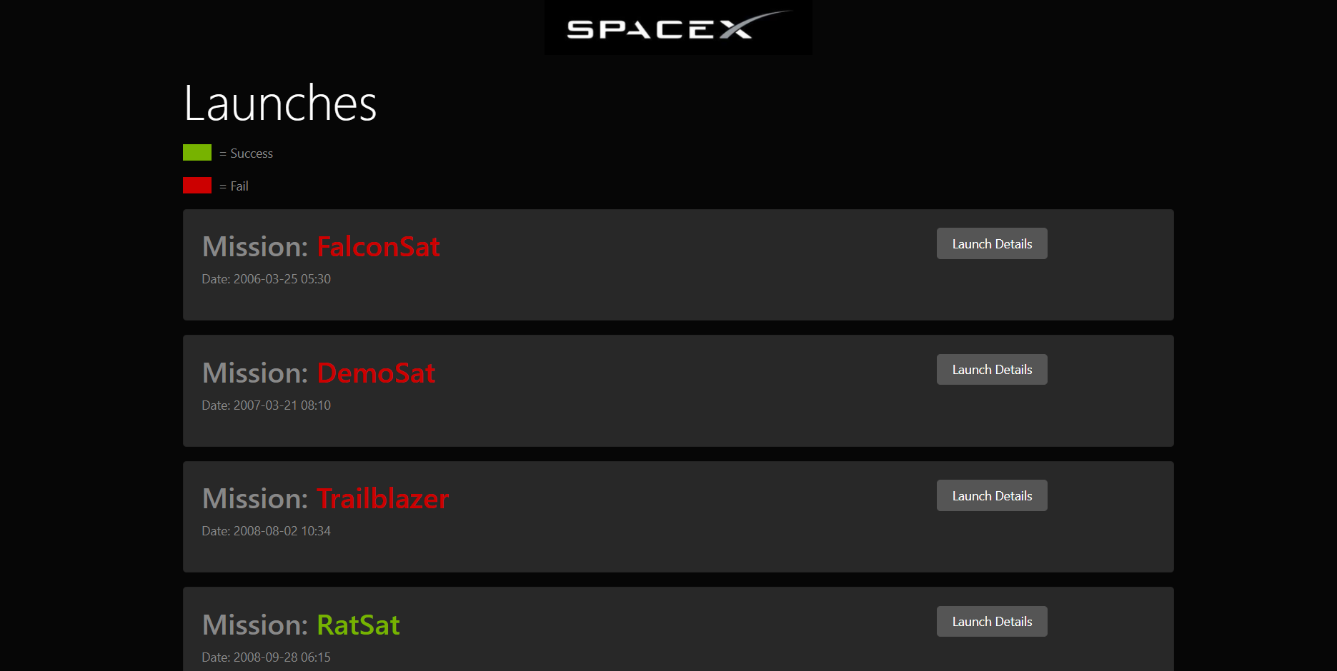 GitHub - Ketibansapi/SpaceX_Mission_Stats: Application that contain a SpaceX rocket launch ...