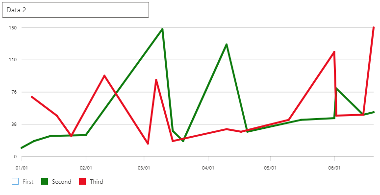 Line chart should show the latest data when switching data range after ...