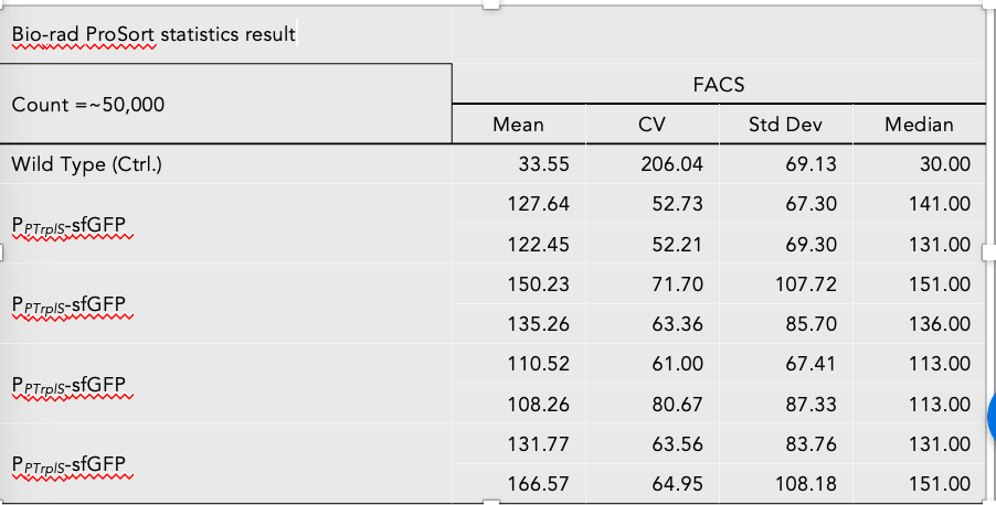 The read.FCS analysis reveals a discrepancy of approximately 100-fold. · Issue #252 · RGLab ...