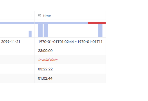 Numerous bugs in dataflow main grid · Issue #704 · metatron-app ...