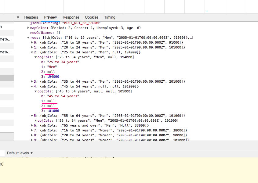 Each screen has different representation for null in data grid · Issue ...