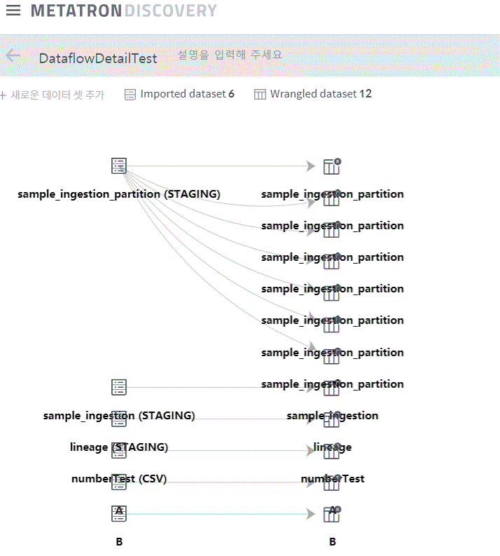 Overlapping in case many data at Dataflow detail display · Issue #489 · metatron-app/metatron ...