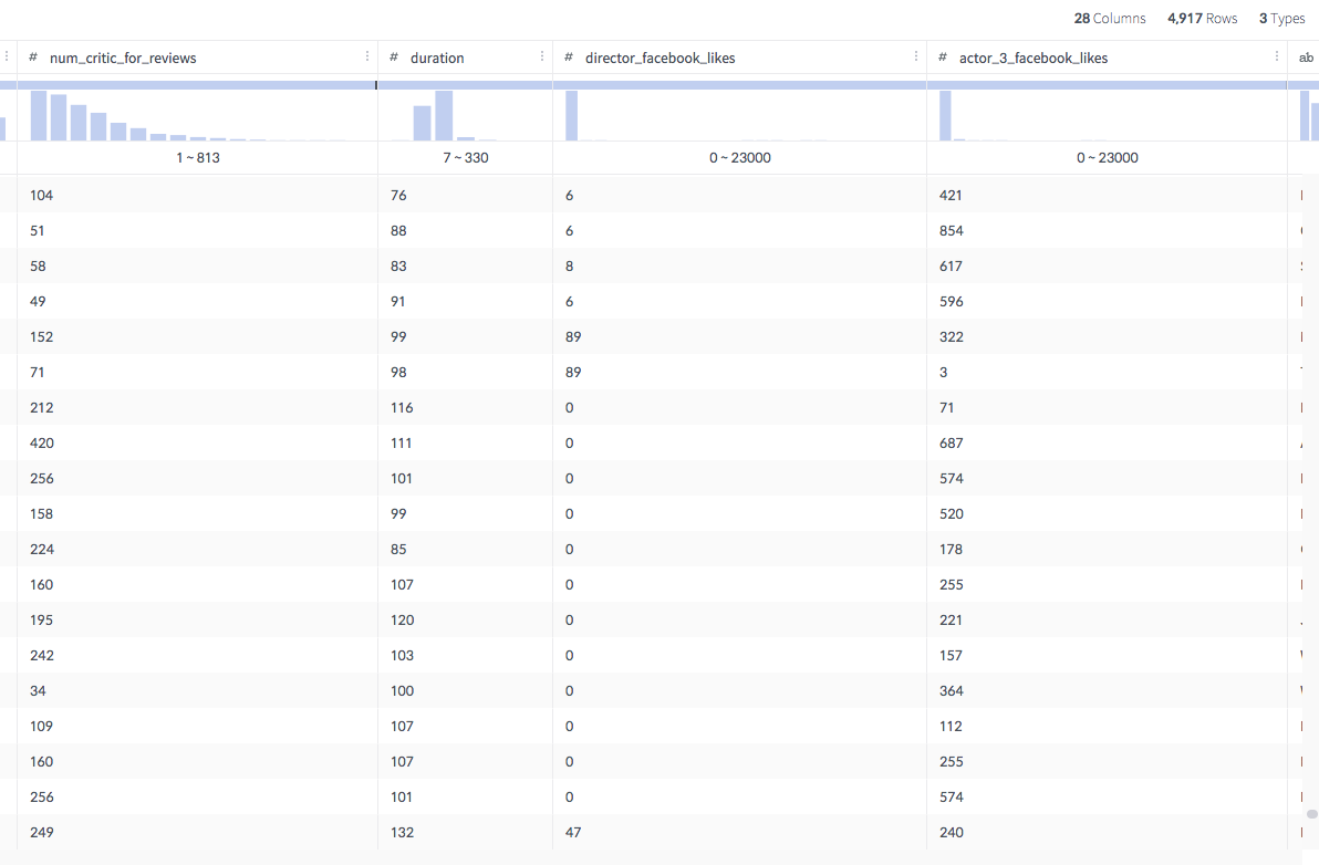 Too Lagre Column Width Problem In Dataflow Detail · Issue 513 · Metatron Appmetatron Discovery