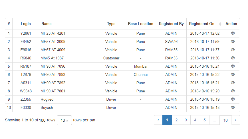 Append records to existing table. · Issue #4016 · wenzhixin/bootstrap-table · GitHub