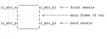 GitHub - tanmeshbhokare/robocar: arduino controlled car code