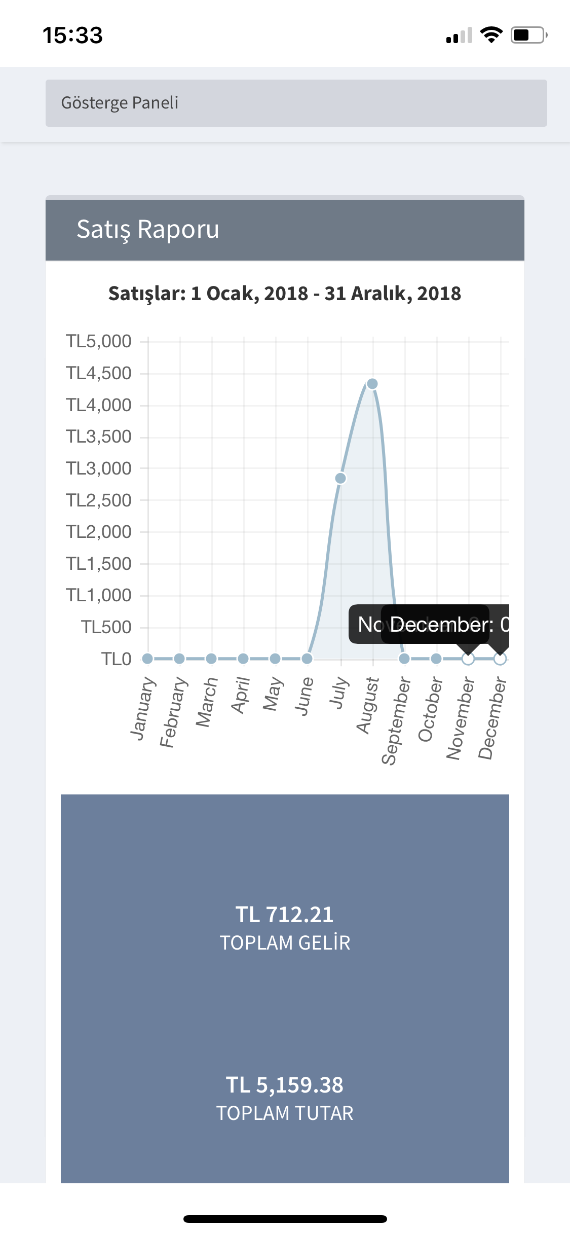 GitHub - Suleyman-Swift/stoktakip: stok takip