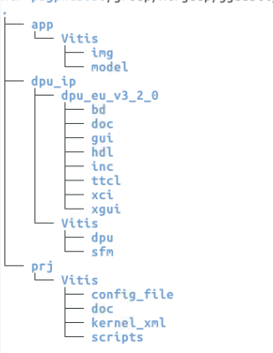Design files picture to be updated · Issue #74 · Xilinx/Vitis-AI · GitHub