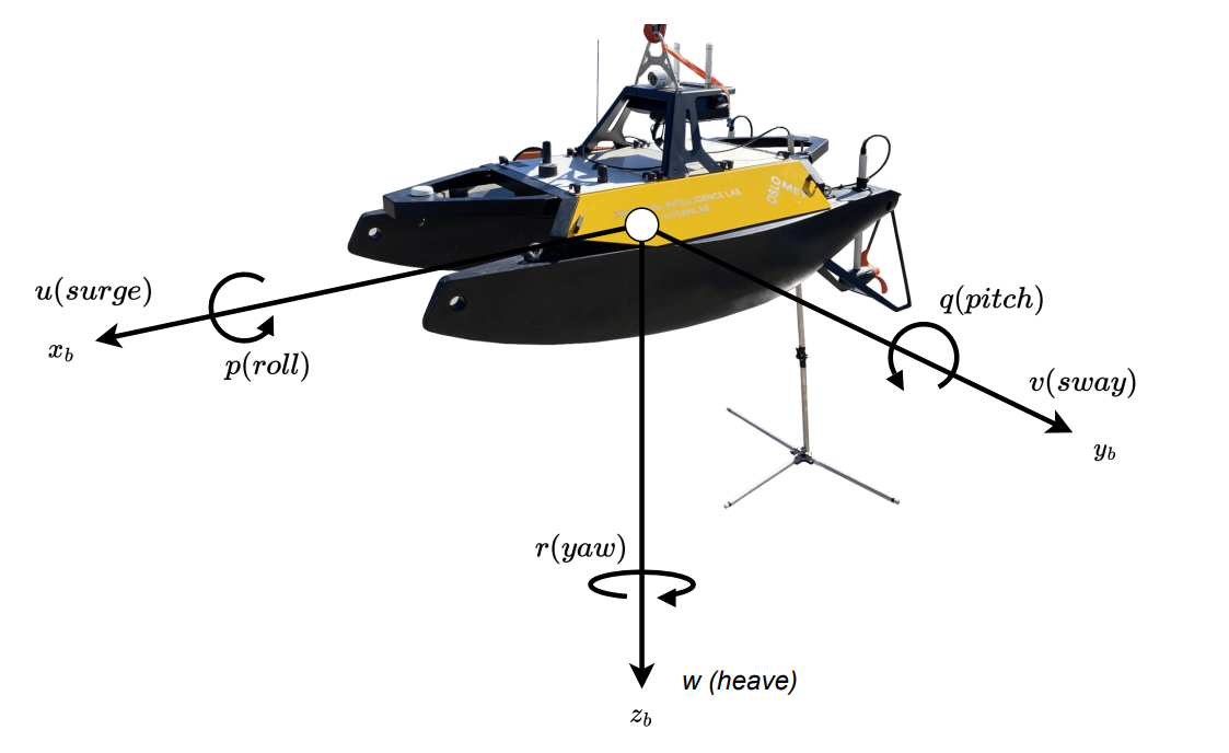 GitHub - akseljohan/Otter-USV-Target-Tracking-Controllers: Master ...