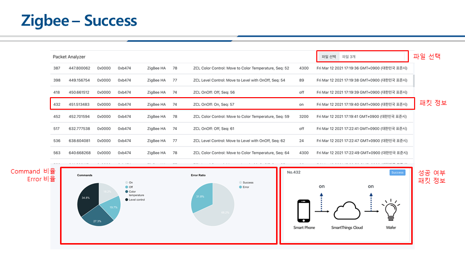 GitHub - GraduationProjectIoT/graduation_project: graduation project ...