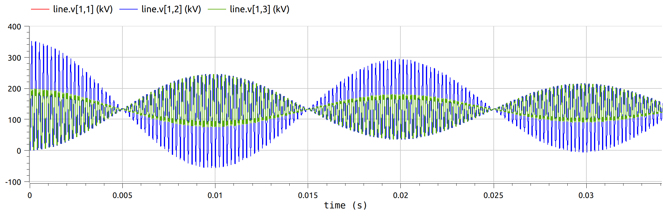 Model With Matrix Equations Produces Wrong Results With New Frontend · Issue 7824