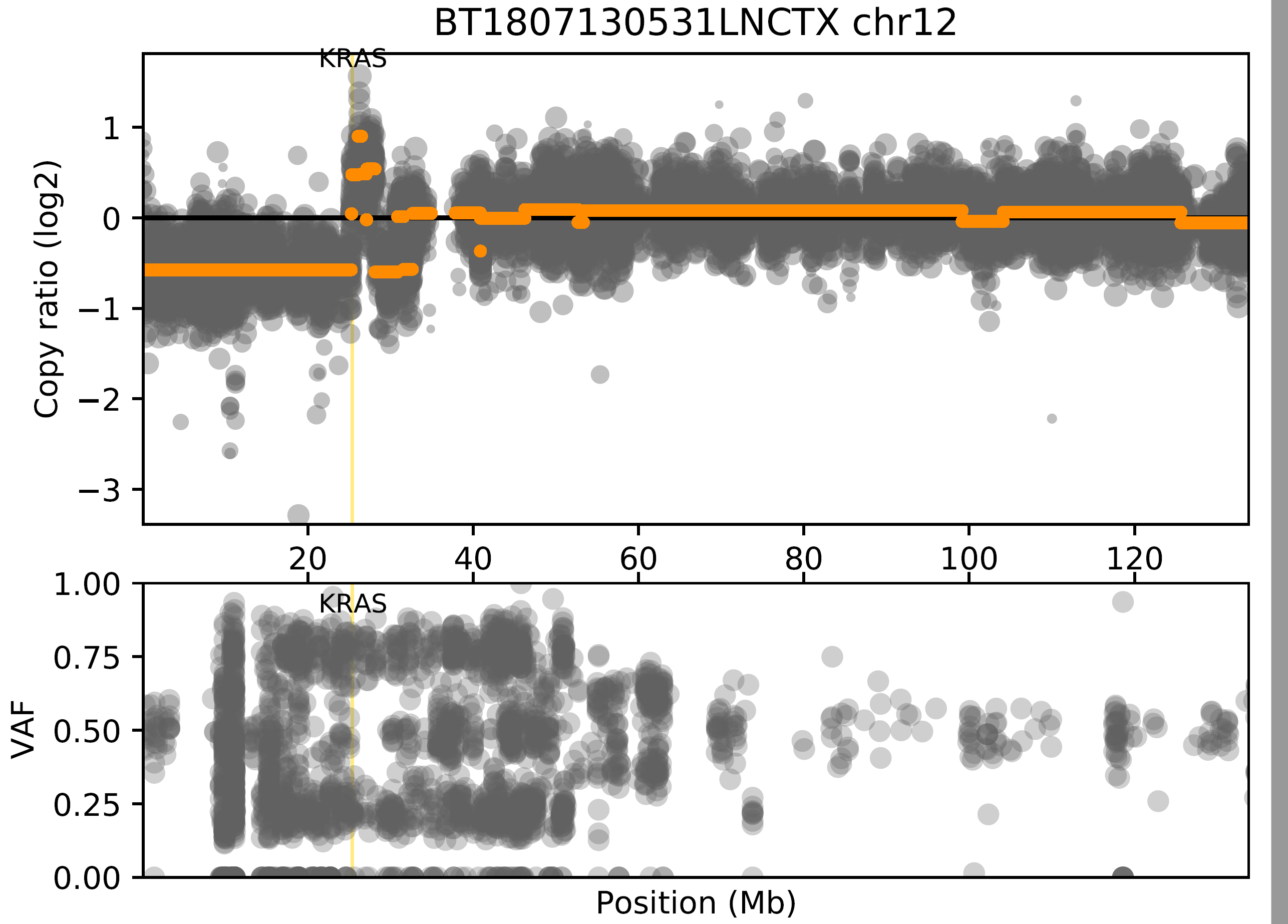 wrong plot when using scatter command to plot chromosome sub-region ...