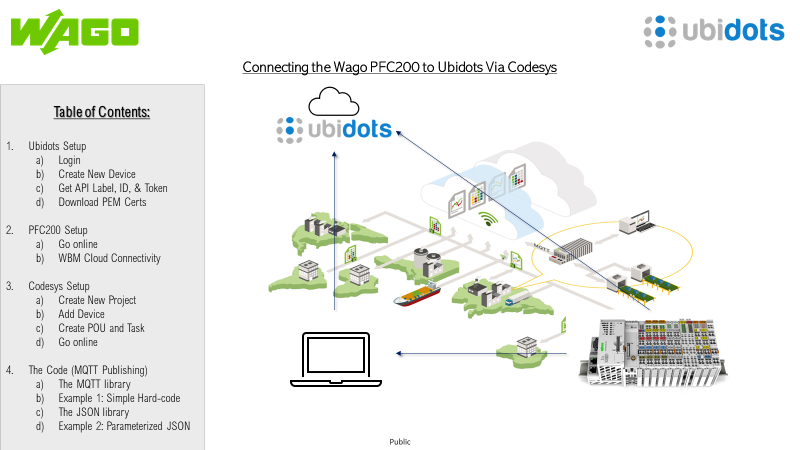 GitHub - jabdelmalak/Ubidots-How-to
