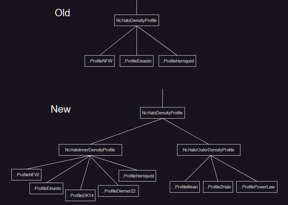 Outer Profiles Description · Issue #78 · NumCosmo/NumCosmo · GitHub