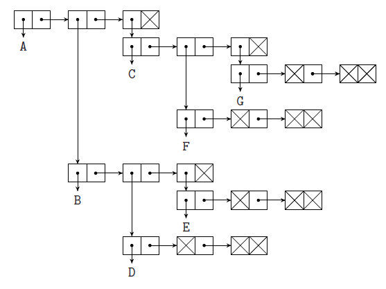 Apuntes de introducción a Common Lisp con ejemplos prácticos. (WIP ...