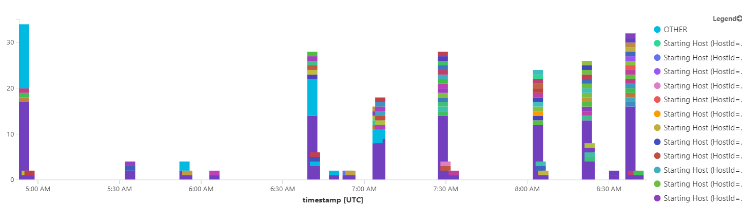 Control Queues Not Being Processed · Issue 1059 · Azureazure Functions Durable Extension · Github