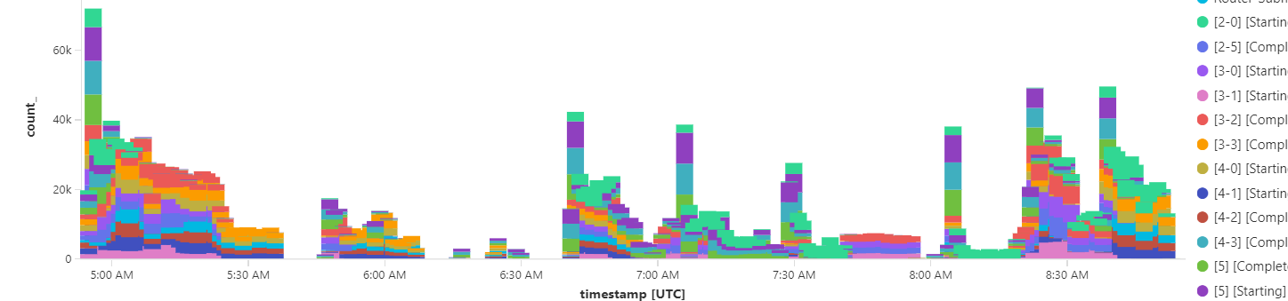 Control Queues Not Being Processed · Issue 1059 · Azureazure Functions Durable Extension · Github