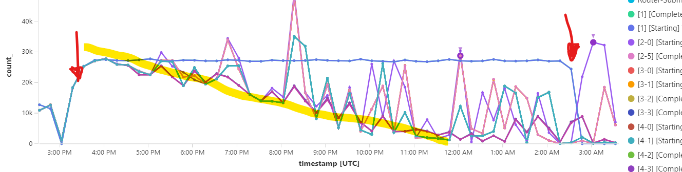 Control Queues Not Being Processed · Issue 1059 · Azureazure Functions Durable Extension · Github