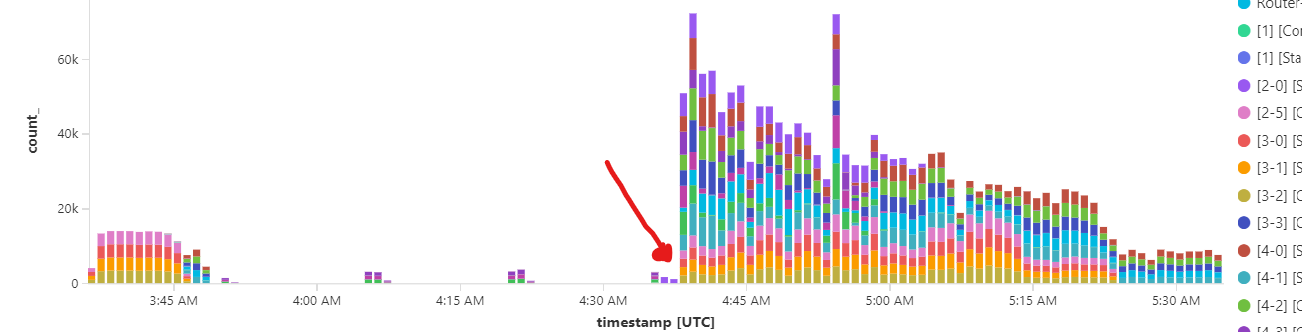 Control Queues Not Being Processed · Issue 1059 · Azureazure Functions Durable Extension · Github