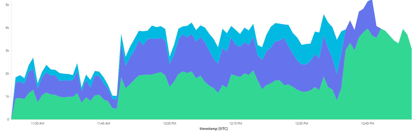 Control Queues Not Being Processed · Issue 1059 · Azureazure Functions Durable Extension · Github