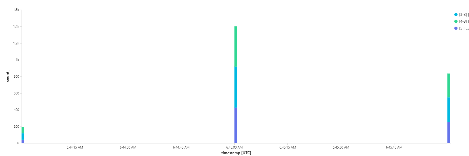 Control Queues Not Being Processed · Issue 1059 · Azureazure Functions Durable Extension · Github
