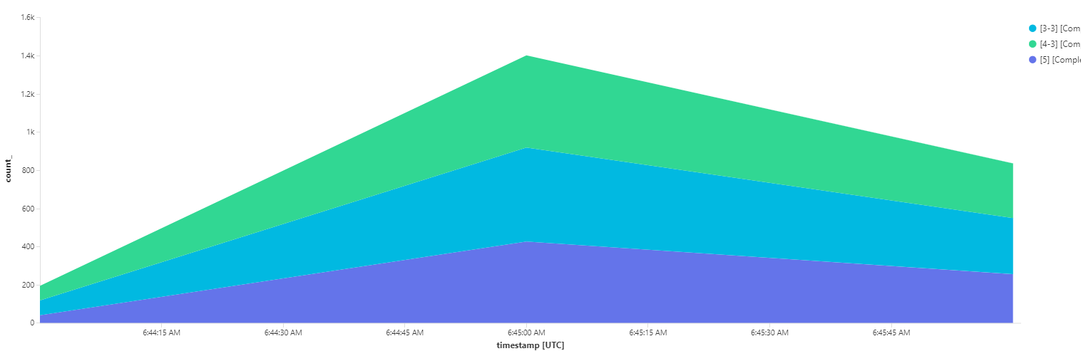 Control Queues Not Being Processed · Issue 1059 · Azureazure Functions Durable Extension · Github