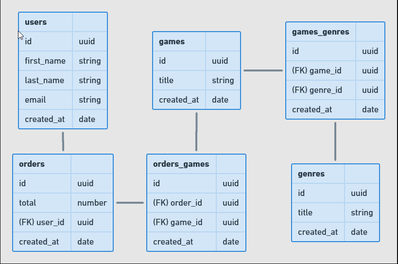 GitHub - NinjaAzul/modelagem-de-bd