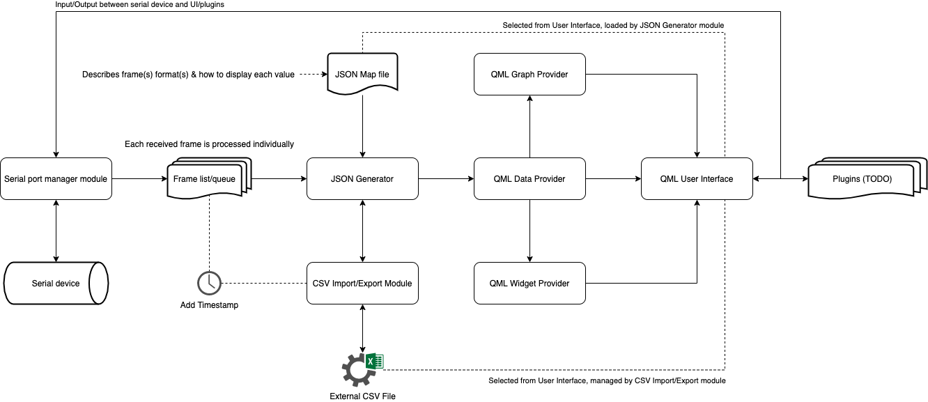 Support for CAN protocol · Serial-Studio Serial-Studio · Discussion #17 ...