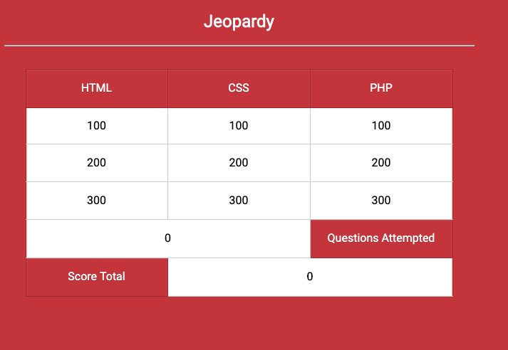 GitHub - tomato516/quizGame: Quiz game created with HTML, CSS and PHP
