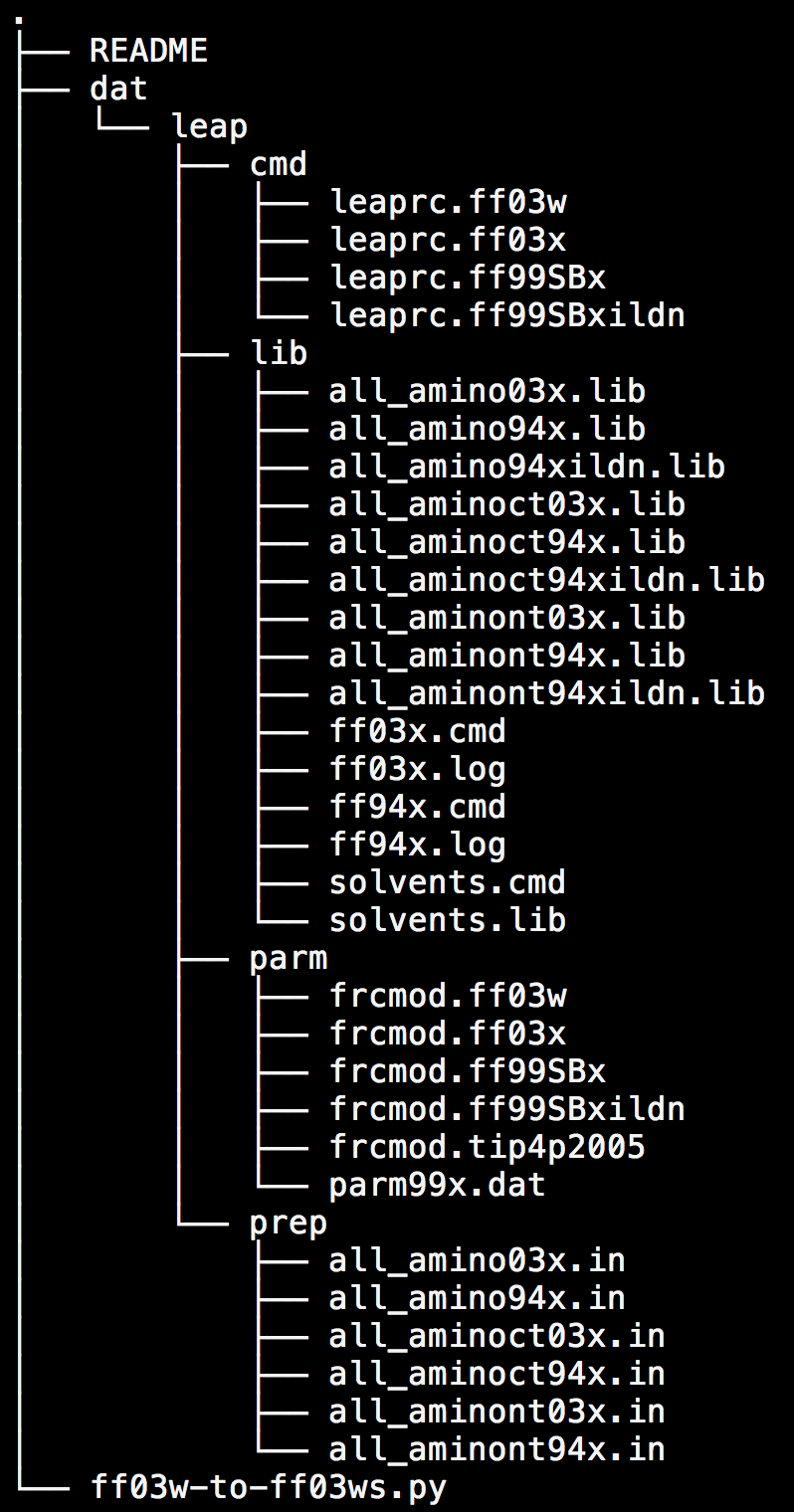 Help with using custom FFs and water models · Issue #590 · Acellera/htmd · GitHub