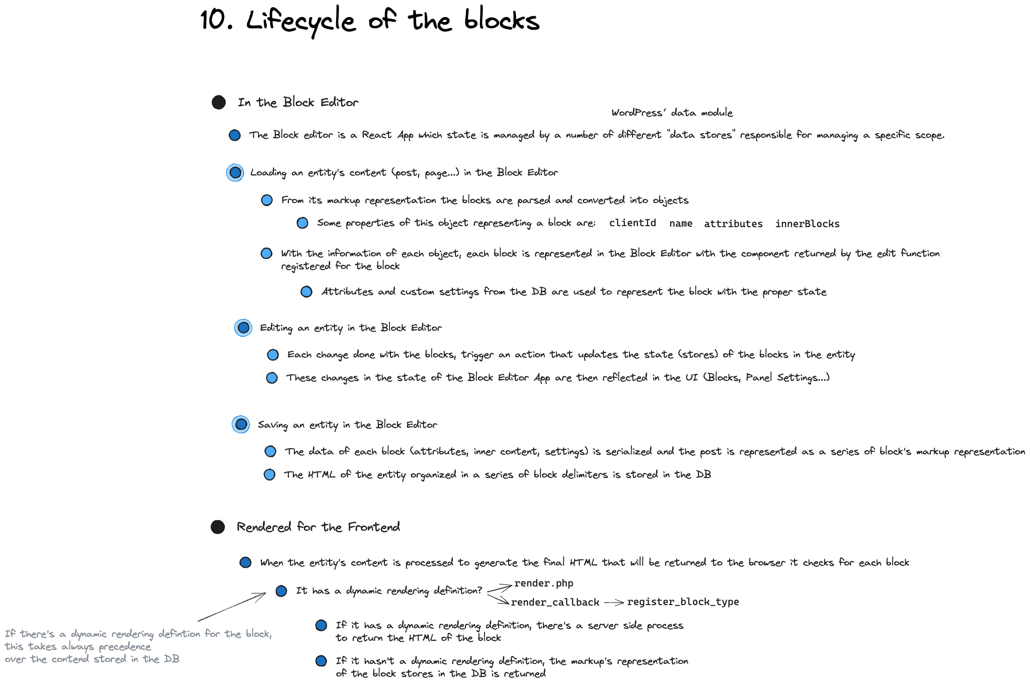 Getting Started Fundamentals Of Block Development Lifecycle Of The Block · Issue 56276