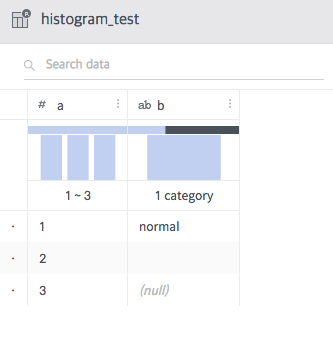 Wrong histogram when there are empty strings · Issue #621 · metatron-app/metatron-discovery · GitHub