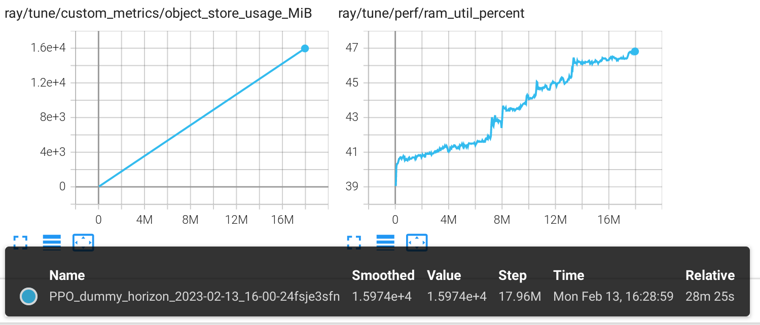 [RLlib] tf2 framework slight memory leak · Issue #25615 · ray-project/ray · GitHub