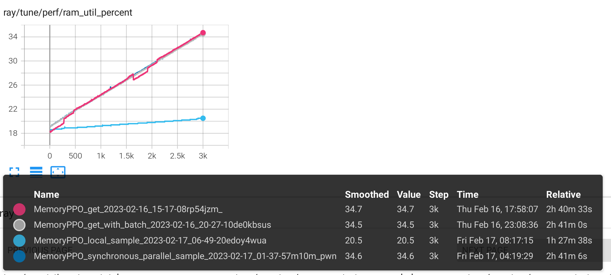 [RLlib] tf2 framework slight memory leak · Issue #25615 · ray-project/ray · GitHub