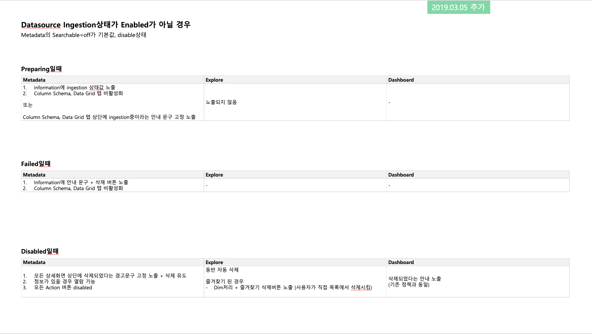 [MDM] Metadata synchronization policy of deleted data · Issue #1586 · metatron-app/metatron ...