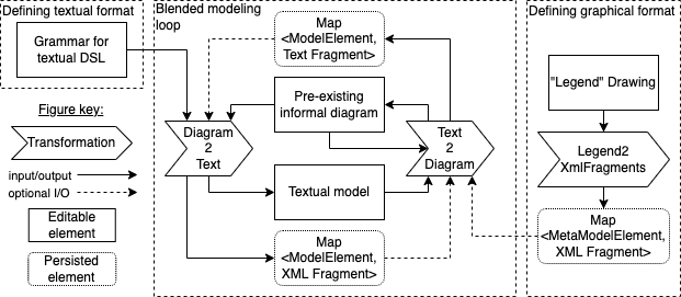 GitHub - RobbertJongeling/ECSA-2022-replication-package
