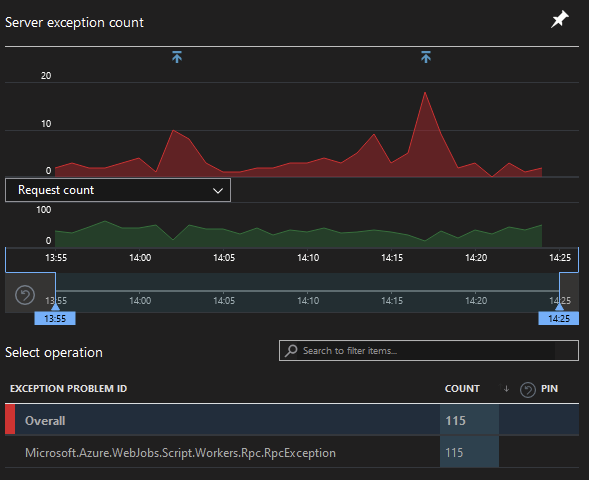 Rethrow RpcException on invocation as InvocationException · Issue #4296 · Azure/azure-functions ...