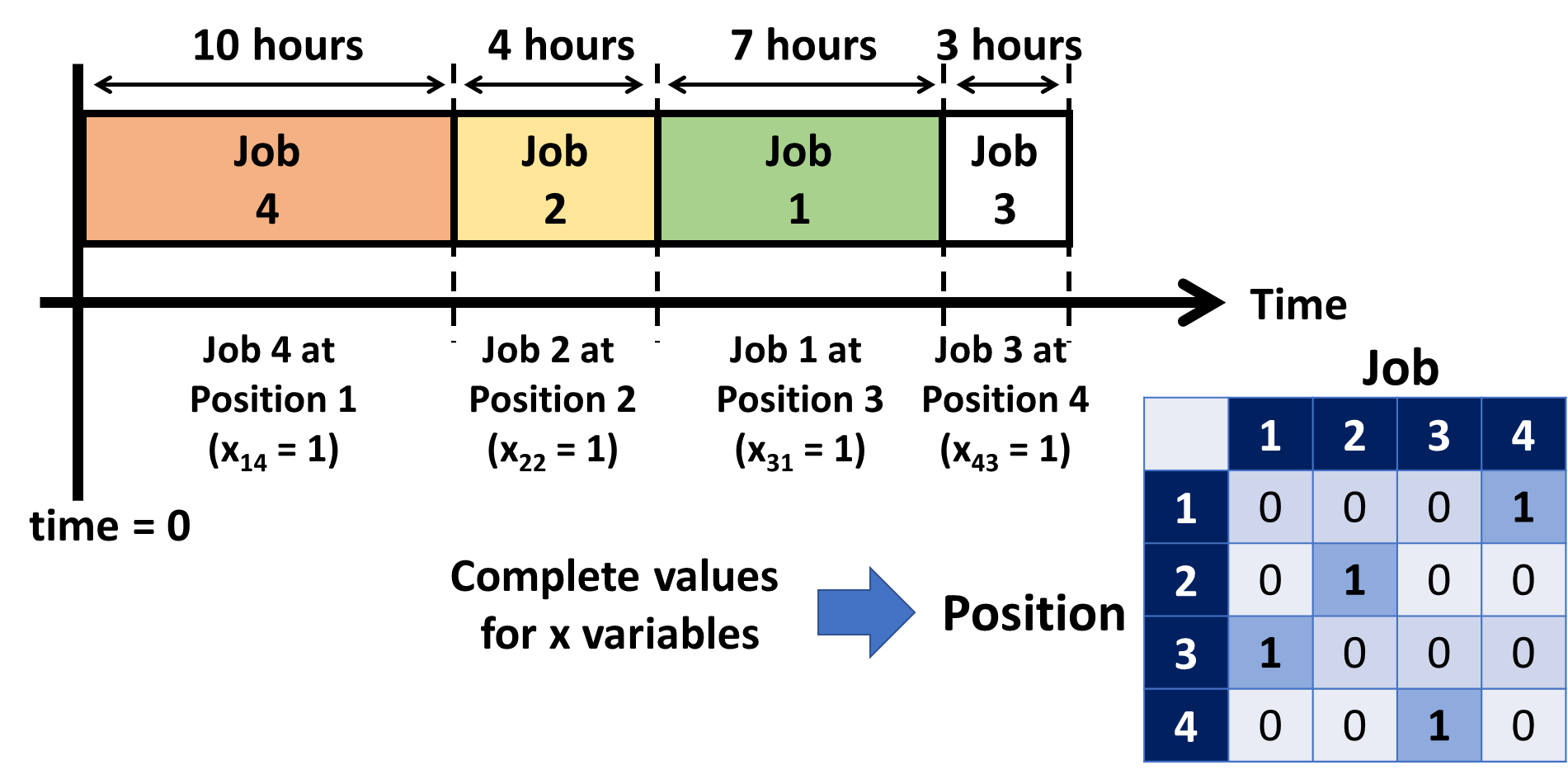 GitHub - ivanksinggih/single_machine_scheduling_BP_rule_2Opt: Single Machine Scheduling using ...