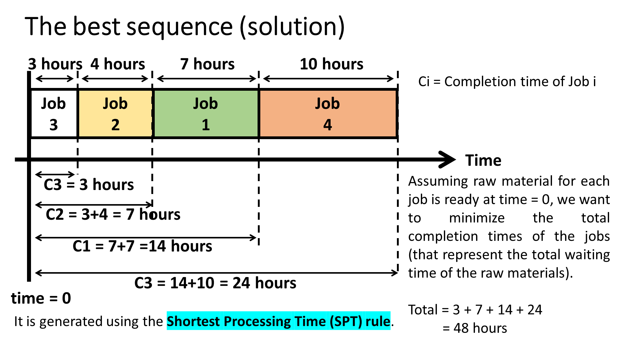 GitHub - ivanksinggih/single_machine_scheduling_BP_rule_2Opt: Single Machine Scheduling using ...
