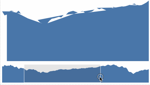 Area rendering glitches with interactive filters · Issue #930 · vega/vega · GitHub