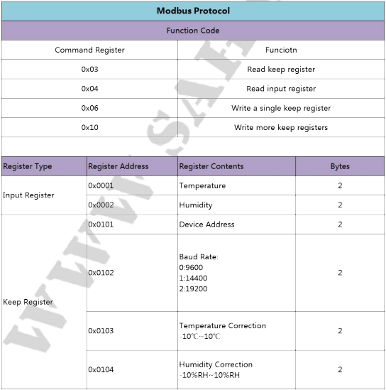 GitHub - JarudatKMITL/ModbusRTU