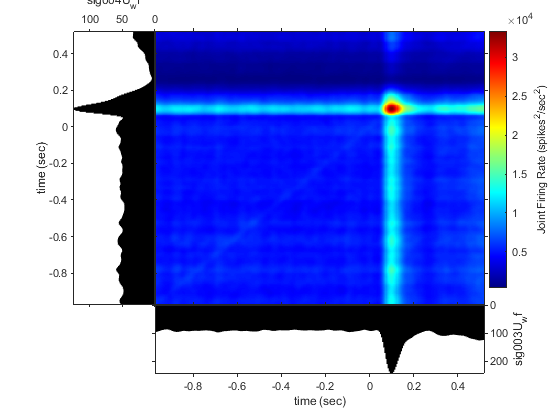 Joint PSTH figure tutorial output is incorrect · Issue #2056 ...
