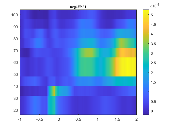 Spike and LFP Tutorial no longer working properly · Issue #2057 ...